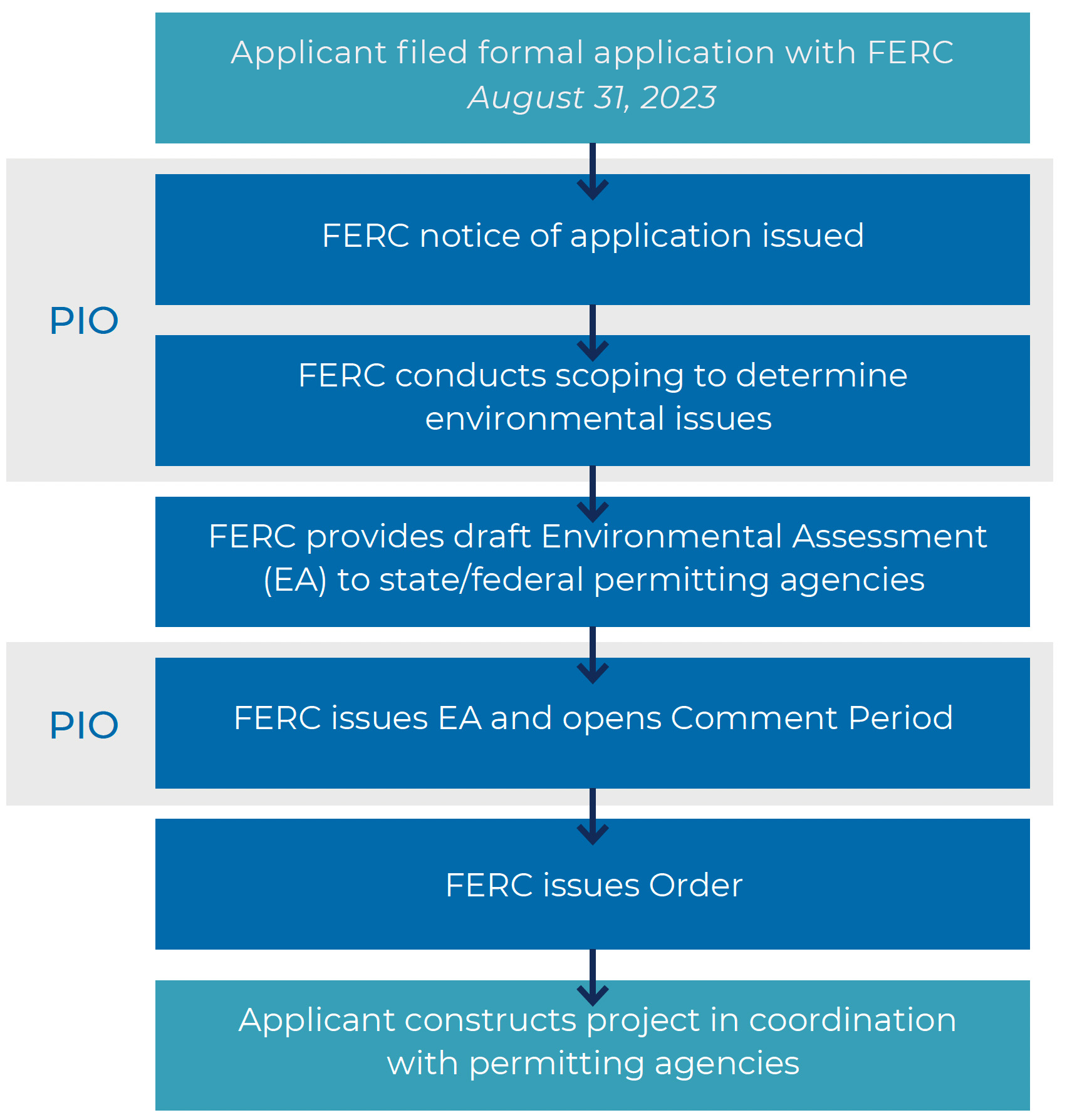 Worcester Resiliency Upgrade